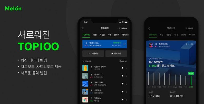 Mal wieder verändert MelOn sein Chartsystem - hier mehr zum Update ...